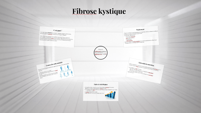 Fibrose kystique by Nicole Cella on Prezi