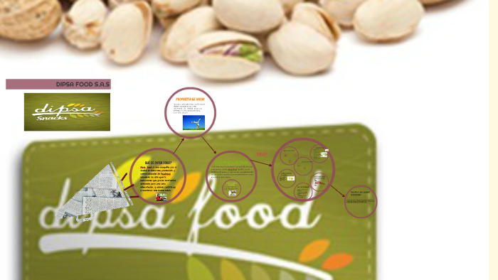 DIPSA FOOD S.A.S by ingrid ordoñez on Prezi