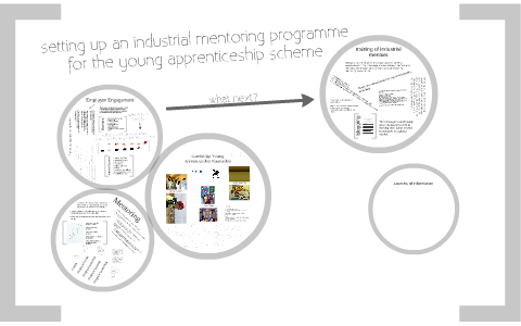 SSAT Lead Practitioner : Industrial Mentoring Scheme by Richard Hall on ...