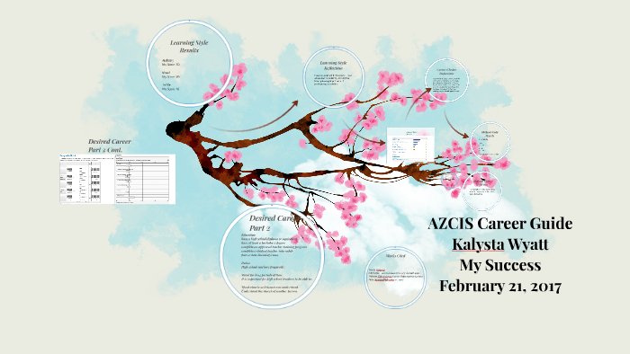 AZCIS Career Guide by kalysta wyatt on Prezi
