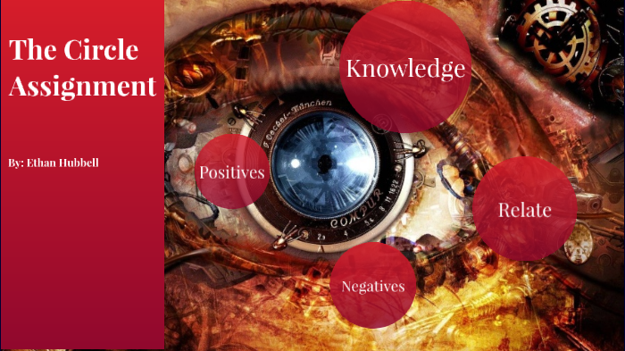 The Circle by Ethan Hubbell on Prezi