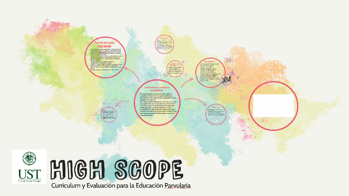 HIGH SCOPE by Carolina Silva Olmedo on Prezi