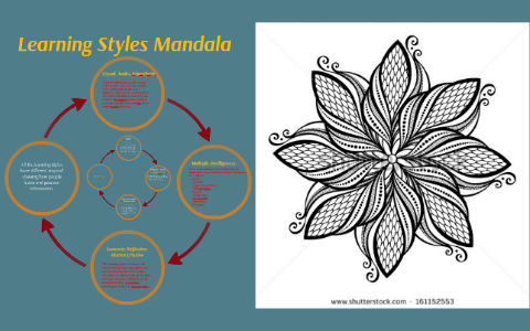 Learning Styles Mandala by Susana Peters on Prezi