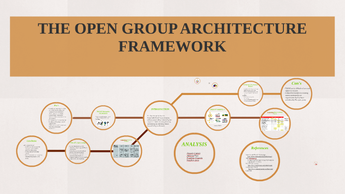 THE OPEN GROUP ARCHITECTURE by abhinay raja on Prezi
