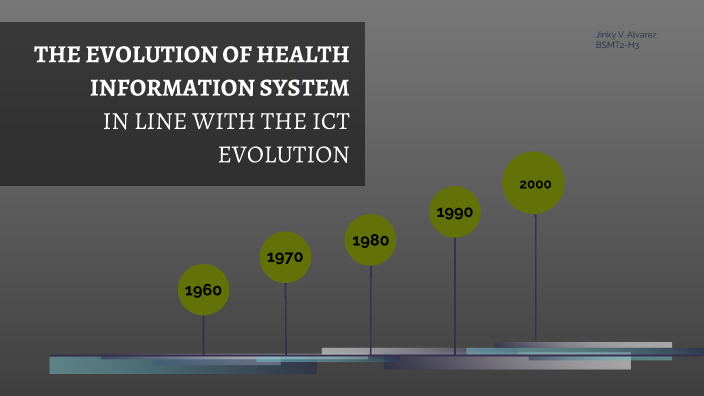 The Evolution of Health Information System in line with the ICT ...
