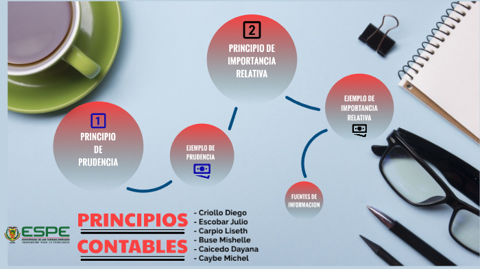 Principios Contables by Diego RM on Prezi