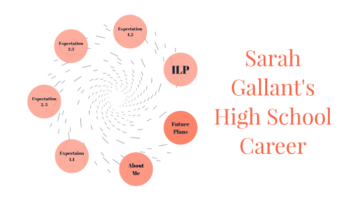 Digital Portfolio Presentation by Sarah Gallant on Prezi
