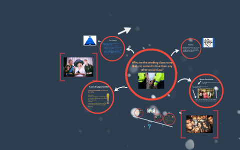 why are the working class more likely to commit crime than a by Whitney ...