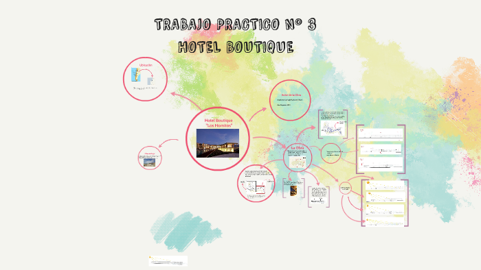 Hotel Boutique by Fatima Sotelo on Prezi