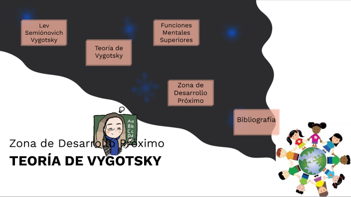 Teoría De Vygotsky Zona De Desarrollo Próximo By Nathaly Rosalia