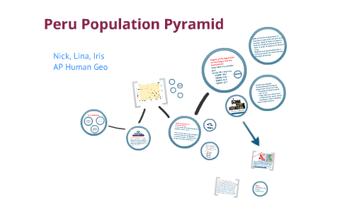 Peru Population Pyramid by Nick Cheng on Prezi