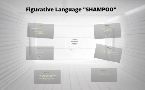 Figurative Language "SHAMPOO" by Jazzmine Thompson on Prezi