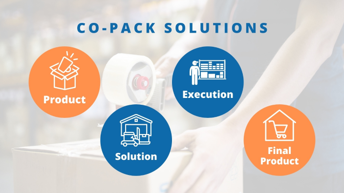 Co-Pack Infographic by Stribling Inc on Prezi