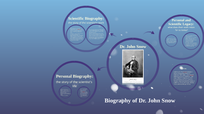 Biography of Dr. John Snow by JT Bomar on Prezi