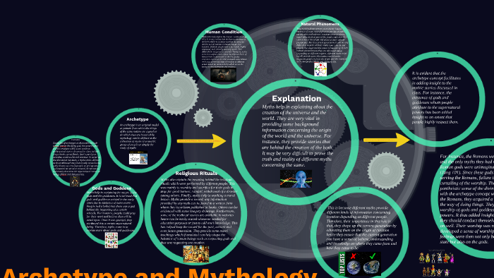 Archetype and Mythology by Vincent Tran on Prezi