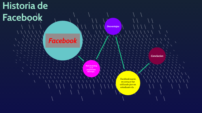 historia de facebook by Paula Porres on Prezi