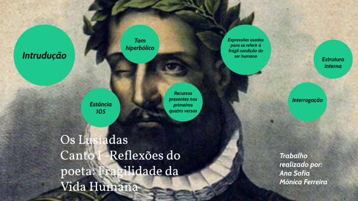 Fragilidade da vida humana by Ana Sofia Silva Carvalho on Prezi