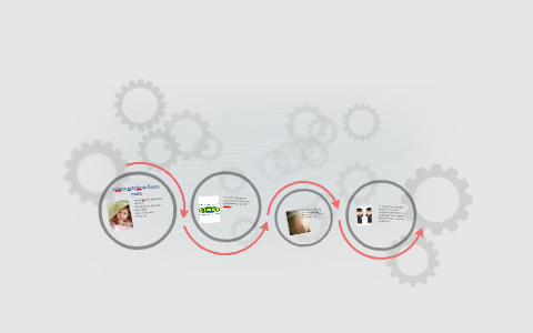 selene estefania flores mata by selene estefania flores mata on Prezi