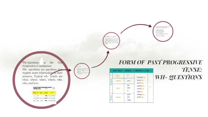 WH-QUESTIONS PAST PROGRESSIVE TENSE by liz pimentel on Prezi