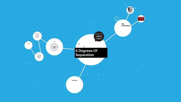 6 Degrees Of Separation by Parth Ingle on Prezi