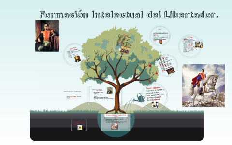 Factores que contribuyeron a la Formación Intelectual Del Li by ...