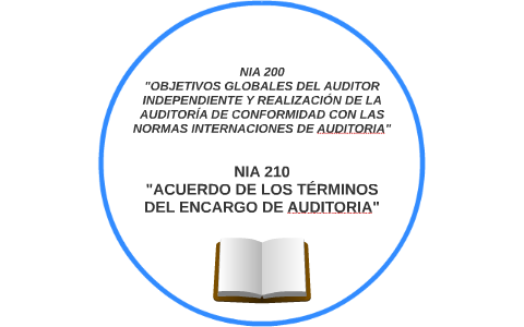 PRESENTACIÓN NIA 200 Y 210 by Pablo Rodríguez on Prezi