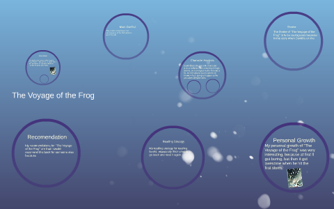 The Voyage of the Frog by Caden Bruinsma on Prezi