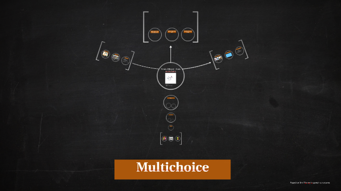 Multichoice by A T on Prezi