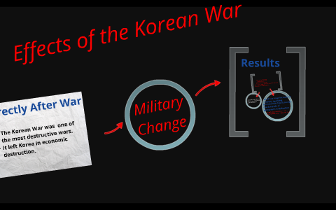 The Effects of the Korean War by Lindsey Oosterbaan on Prezi