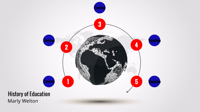 History of Education Timeline by Marly Welton on Prezi
