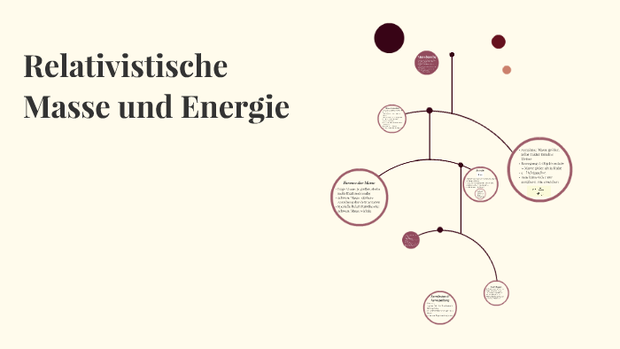Relativistische Masse und Energie by Carla Rainer on Prezi