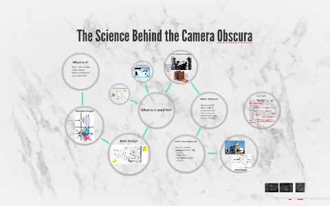 The Science Behind the Camera Obscura by Mark Leadingham on Prezi