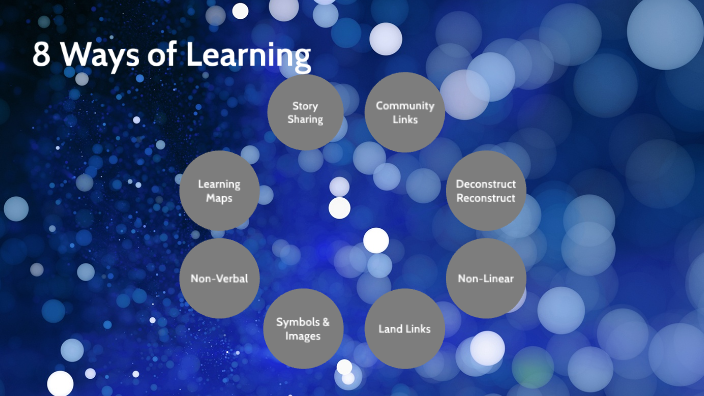 8 Ways of Learning by Caris McFeetors on Prezi