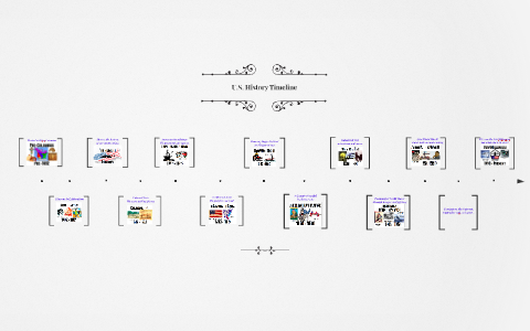 U.S. History Timeline-with memorization poem by Barbara Stiles on Prezi