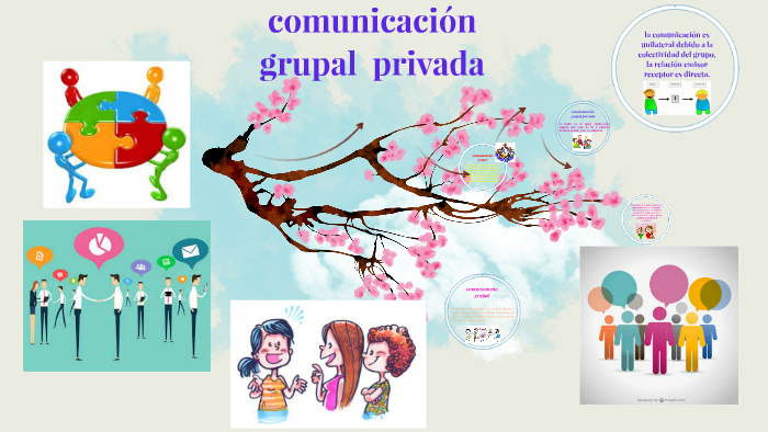 comunicación grupal privada by Ana karen sanchez marquez on Prezi