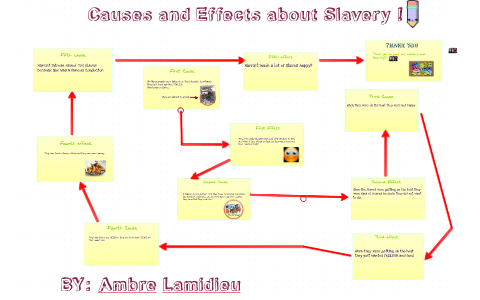 Causes and Effects about Slavery ! by Lina Raven on Prezi