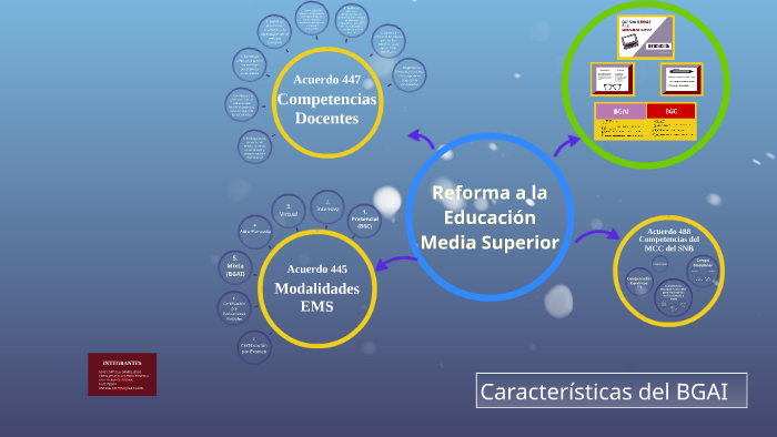Características del BGAI by Gina Barba on Prezi