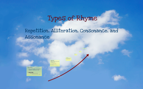 Rhyme and Rhythm - Alliteration, Consonance, Assonance, and Repetition ...