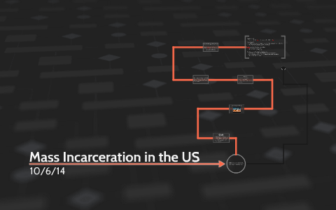 Mass Incarceration in the US by Matthew Sugidono on Prezi