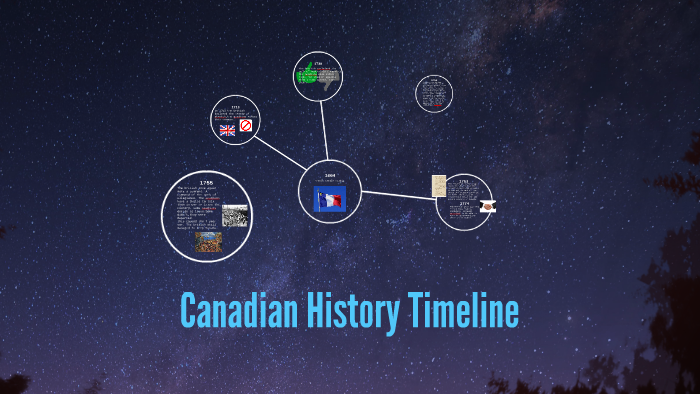 Canadian History Timeline by Connor Klefbom