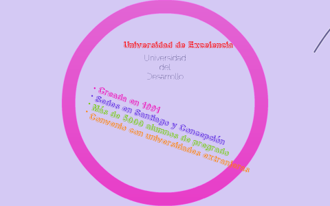 Universidad del Desarrollo by beatriz apud on Prezi