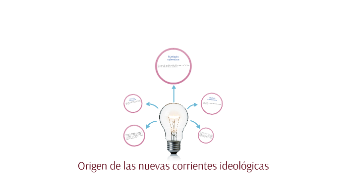 Origen de las nuevas corrientes ideológicas by Max Montano on Prezi