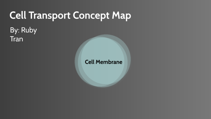 Cell Transport Concept Map by Ruby Tran on Prezi