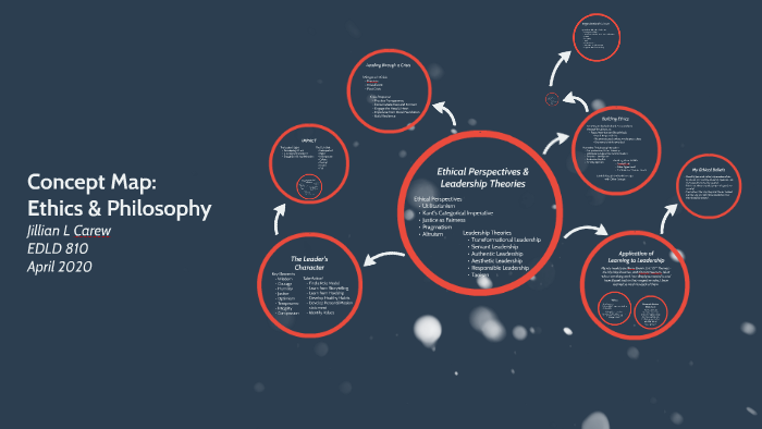 Concept Map by Jillian C. on Prezi