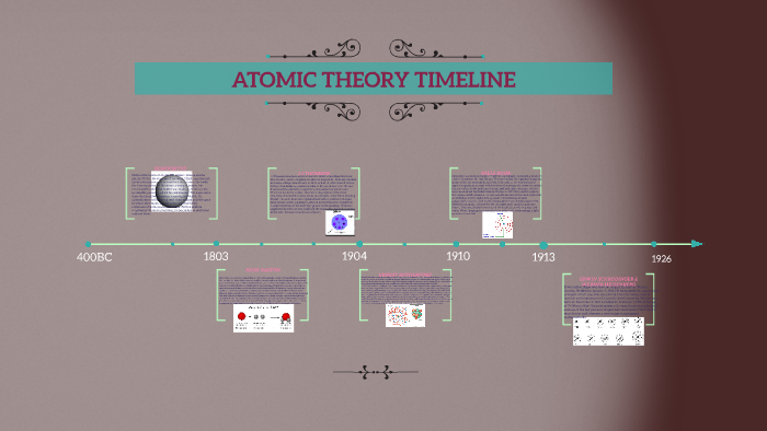ATOMIC THEORY TIMELINE by Sheikevious Young on Prezi