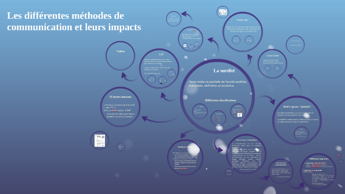 Les différentes méthodes de communication et leurs impacts by Ludivine ...