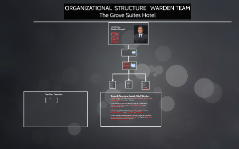 Chief Warden by on Prezi