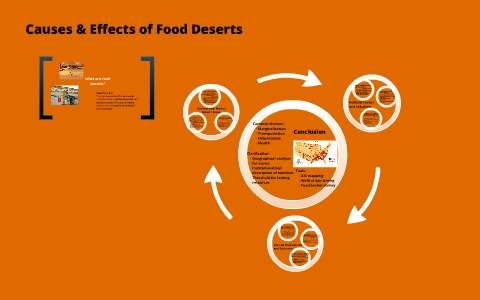 Causes and Effects of Food Deserts by Anne Bigalke on Prezi