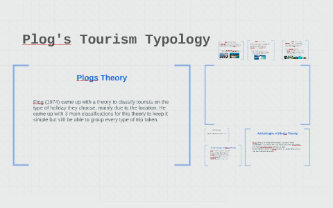 Plog's Tourism Typology by Freddie Horwood on Prezi