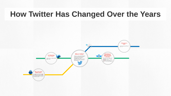 How Twitter Has Changed Over the Years by Kem Ade on Prezi